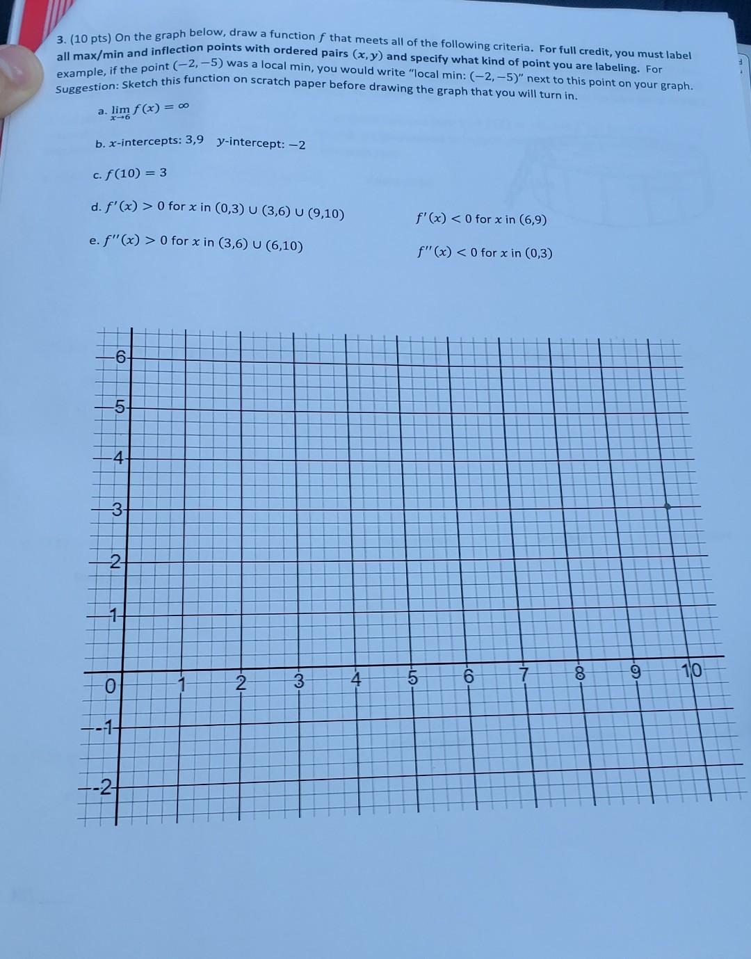 Solved 3. (10 pts) On the graph below, draw a function f | Chegg.com