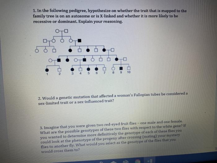Solved 1. In the following pedigree, hypothesize on whether | Chegg.com