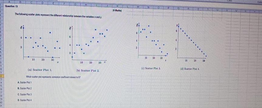 Solved Gustion 13Ldit(a) ﻿Seatter Plot 1.(b) ﻿Scatter Plot | Chegg.com