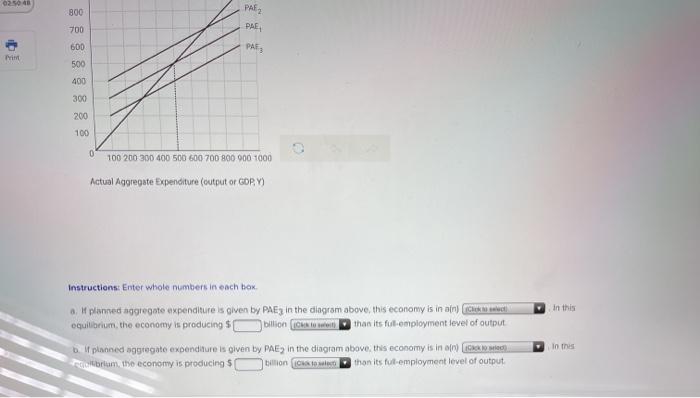 Solved Consider the graph below, where the full-employment | Chegg.com