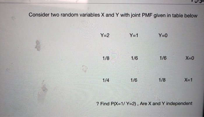 Solved Consider two random variables X and Y with joint PMF | Chegg.com