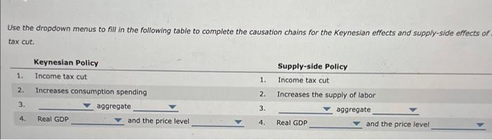 6. Keynesian demand-side versus supply-side effects | Chegg.com