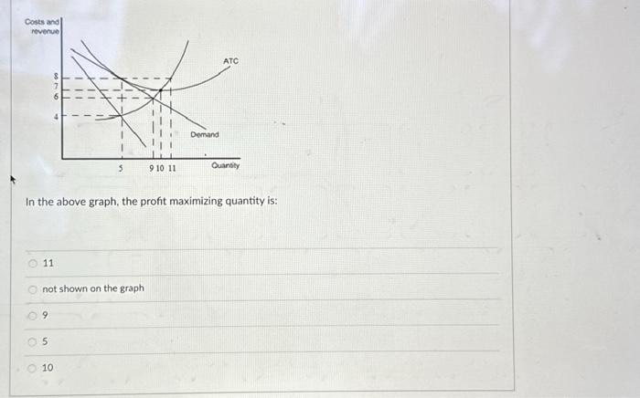 Solved In the above graph, the profit maximizing quantity | Chegg.com