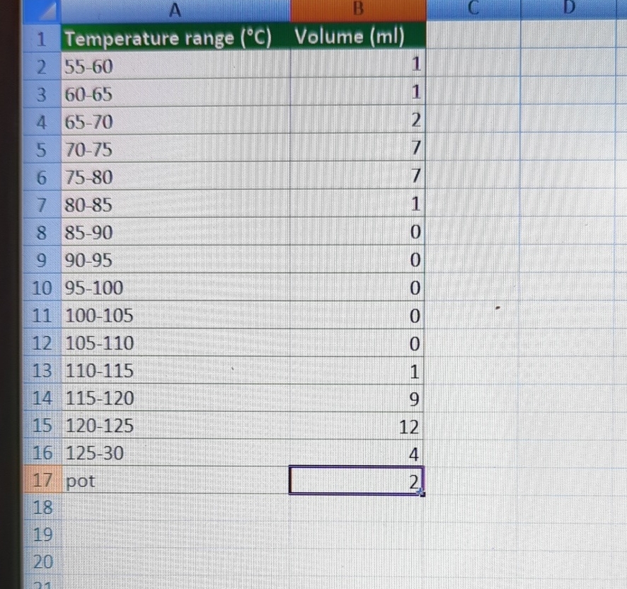 Calculate the volume (in ml ) ﻿of ethyl acetate | Chegg.com