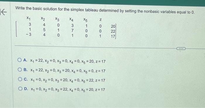 Solved Write the basic solution for the simplex tableau | Chegg.com