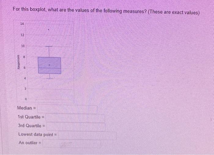 Solved For this boxplot, what are the values of the | Chegg.com
