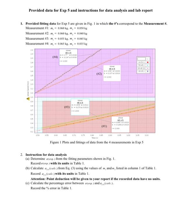 Solved Provided data for Exp 5 and instructions for data | Chegg.com