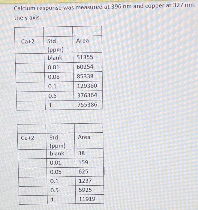 Solved how do i calculate KSP using these given values. we | Chegg.com
