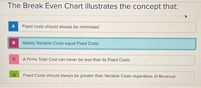 Solved The Break Even Chart illustrates the concept that: B | Chegg.com