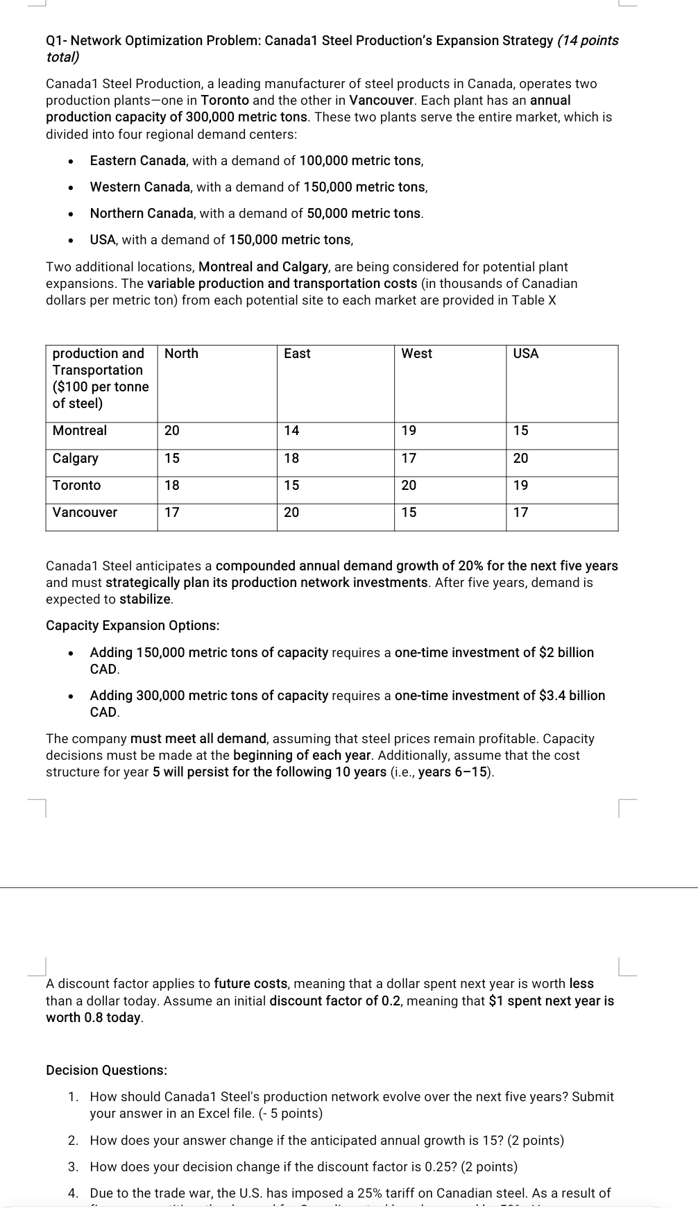 Solved Q1- ﻿Network Optimization Problem: Canada1 ﻿Steel | Chegg.com