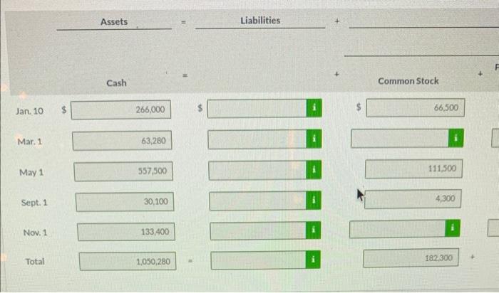Solved Assets = = Liabilities + Cash Common Stock Jan. 10 | Chegg.com