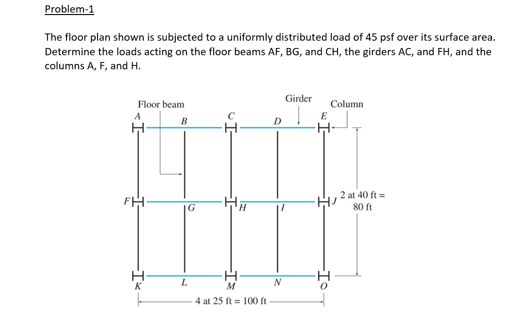 Solved Problem-1The floor plan shown is ﻿subjected to ﻿a | Chegg.com