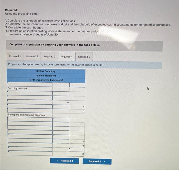 Solved Using the preceding data:1. Complete the schedule of | Chegg.com