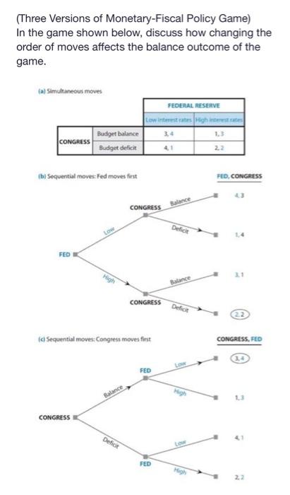 Solved (Three Versions of Monetary-Fiscal Policy Game) In | Chegg.com