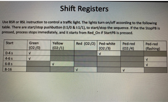 Shift Registers Use BSR or BSL instruction to control | Chegg.com
