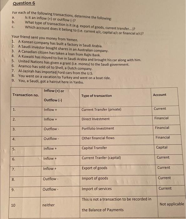 Solved For each of the following transactions, determine the | Chegg.com