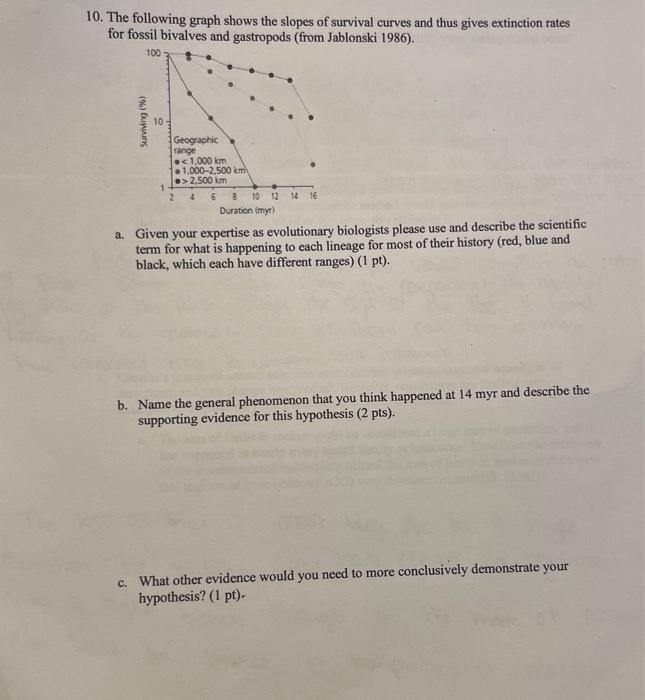 10. The following graph shows the slopes of survival | Chegg.com