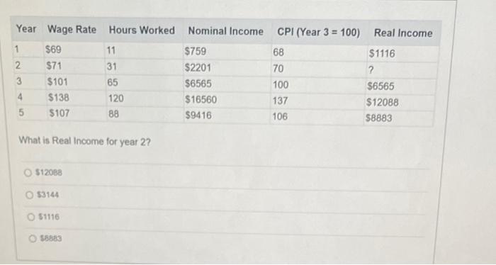 Solved What is Real Income for year 2? 512088 $3144 $116 | Chegg.com