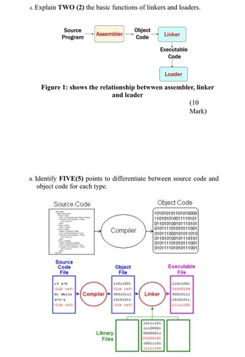 Solved A Explain TWO (2) the basic functions of linkers and | Chegg.com