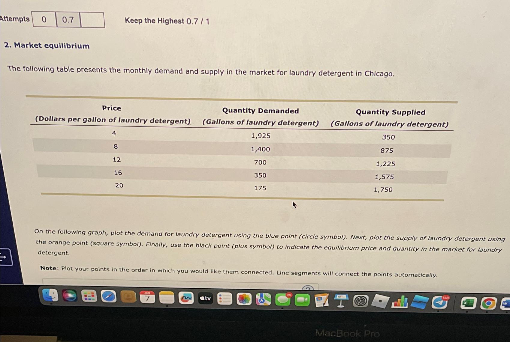Solved Attempts00.7Keep the Highest 0.712. ﻿Market | Chegg.com