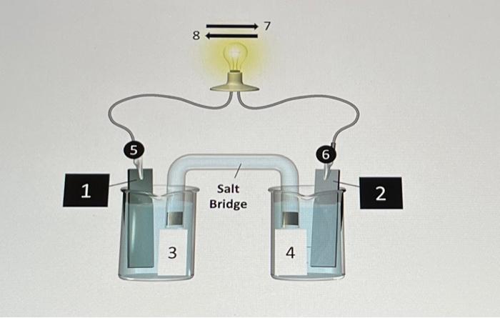 Solved The Figure in No. 11 shows a galvanic cell made of | Chegg.com