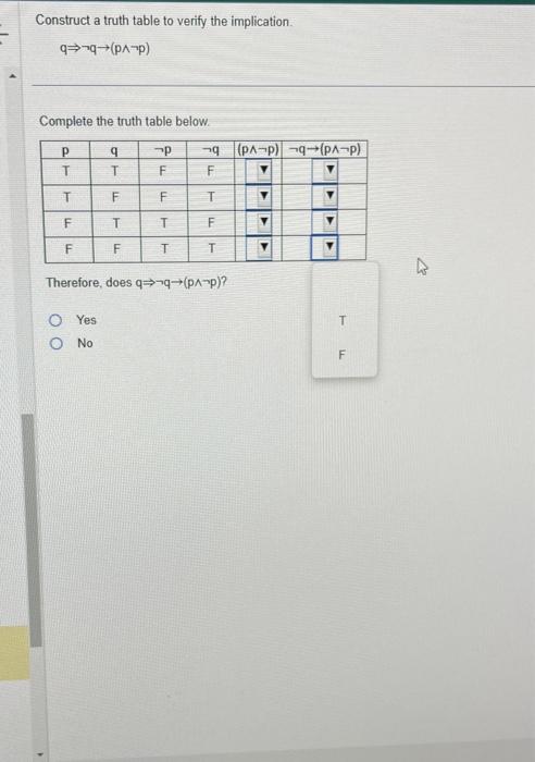 Solved Construct A Truth Table To Verify The Implication