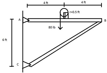 Solved Please help me out with this statics problem: | Chegg.com