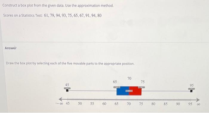 Solved Construct A Box Plot From The Given Data Use The
