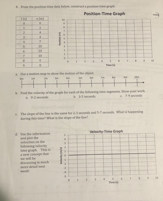 Solved 8. From the position-time data below, construct a | Chegg.com
