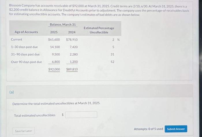 Solved Blossom Company has accounts receivable of $92,000 at | Chegg.com