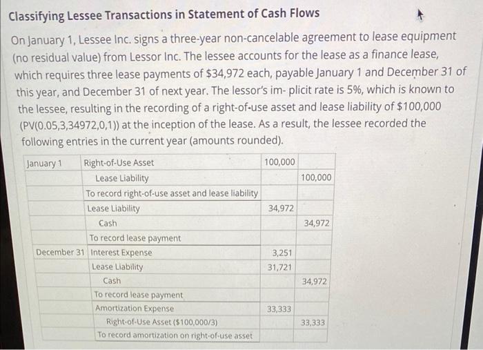 Solved Classifying Lessee Transactions in Statement of Cash | Chegg.com