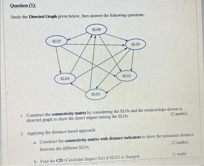 Solved Question (1) Study the Directed Graph given below, | Chegg.com