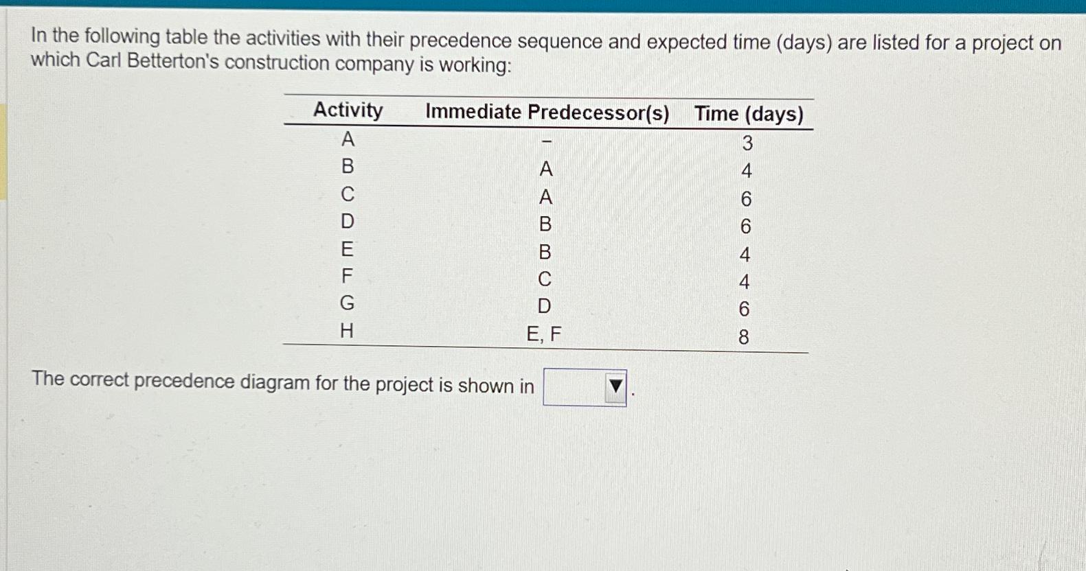 Solved In the following table the activities with their | Chegg.com