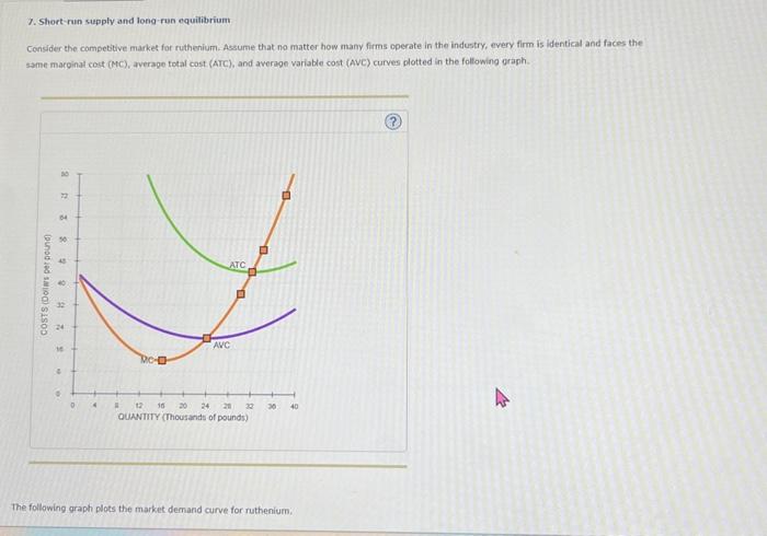 Solved 7. Short-run supply and long run equilibrium Consider | Chegg.com