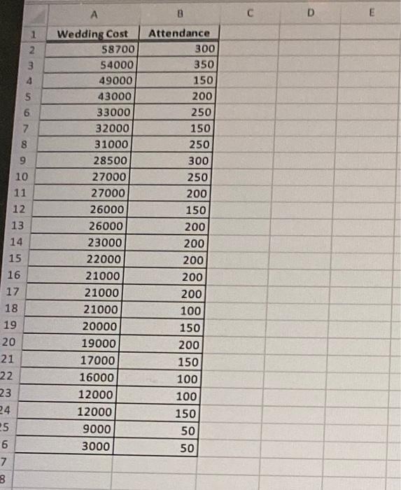 Solved Use the Regression tool on the accompanying wedding | Chegg.com