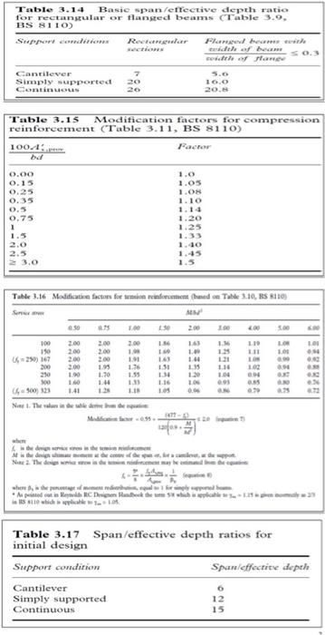 Solved Q.3 Using BS 8110 design the reinforcement for the | Chegg.com