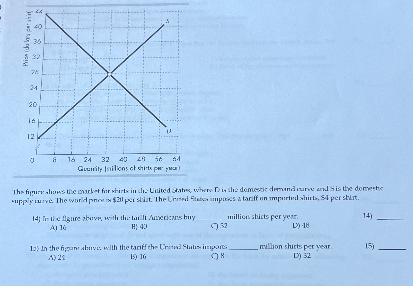 Solved The figure shows the market for shirts in the United | Chegg.com