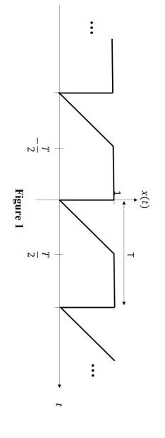 Solved Signal and systems1. Find the Fourier Series | Chegg.com