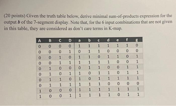 Solved (20 points) Given the truth table below, derive | Chegg.com