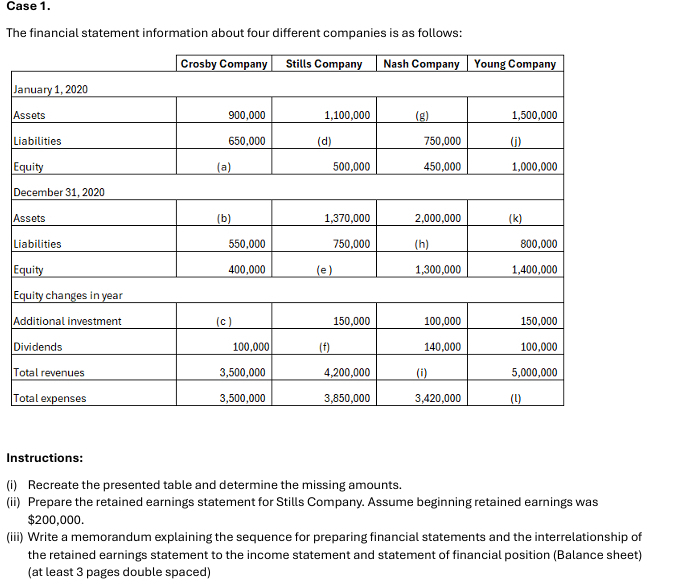 Solved Instructions:(i) ﻿Recreate the presented table and | Chegg.com