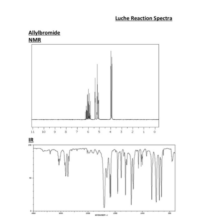 Solved Luche Reaction Spectra Allylbromide NMR | Chegg.com