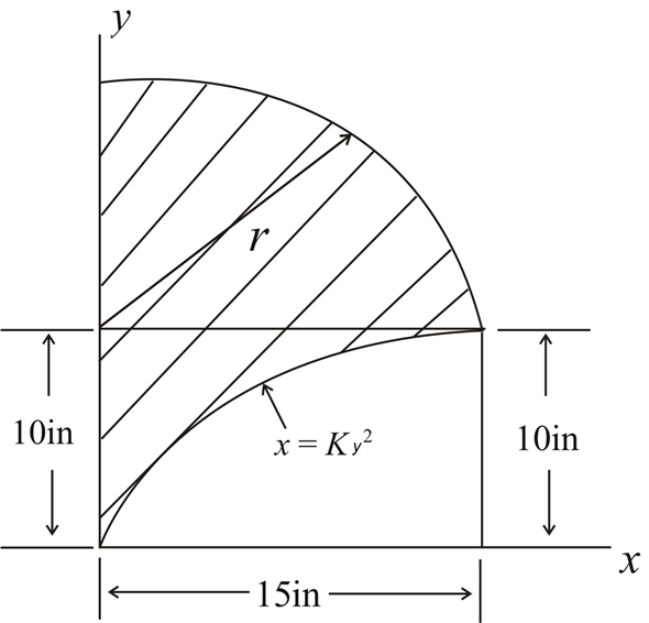 Solved: Chapter 5 Problem 131RP Solution | Vector Mechanics For Engineers 8th Edition | Chegg.com