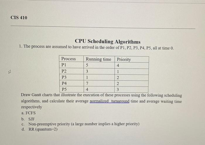 Solved CIS 410 CPU Scheduling Algorithms 1. The process are | Chegg.com