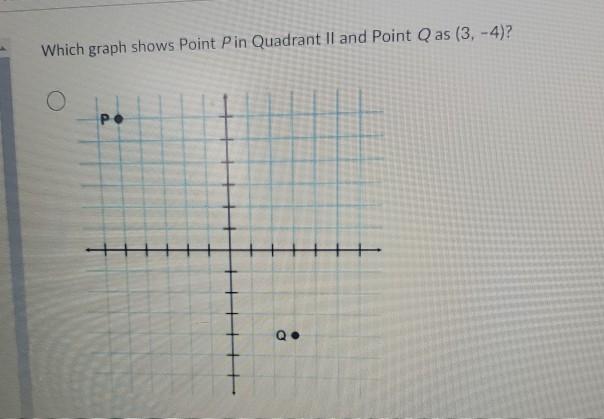 Solved Which graph shows Point Pin Quadrant Il and Point Qas | Chegg.com