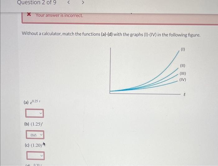 Solved Without a calculator, match the functions (a)-(d) | Chegg.com