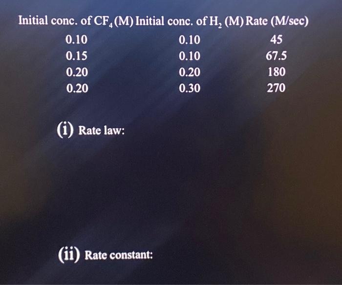 Solved Initial conc. of CF4(M) Initial conc. of H,(M) Rate | Chegg.com