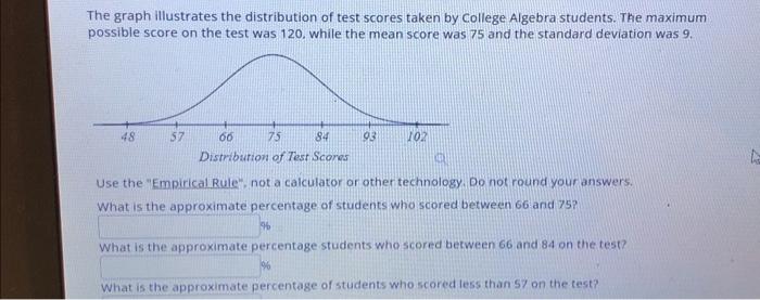 Solved The graph illustrates the distribution of test scores | Chegg.com