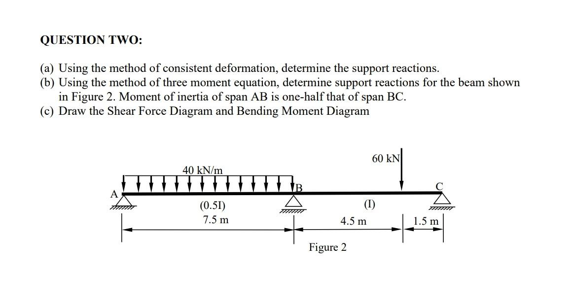 Solved QUESTION TWO: (a) Using the method of consistent | Chegg.com