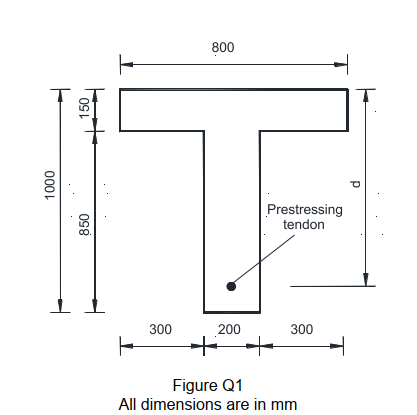 A pretensioned simply supported concrete beam is to | Chegg.com