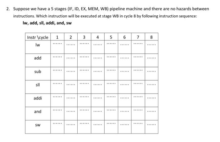 Solved 2. Suppose we have a 5 stages (IF, ID, EX, MEM, WB) | Chegg.com